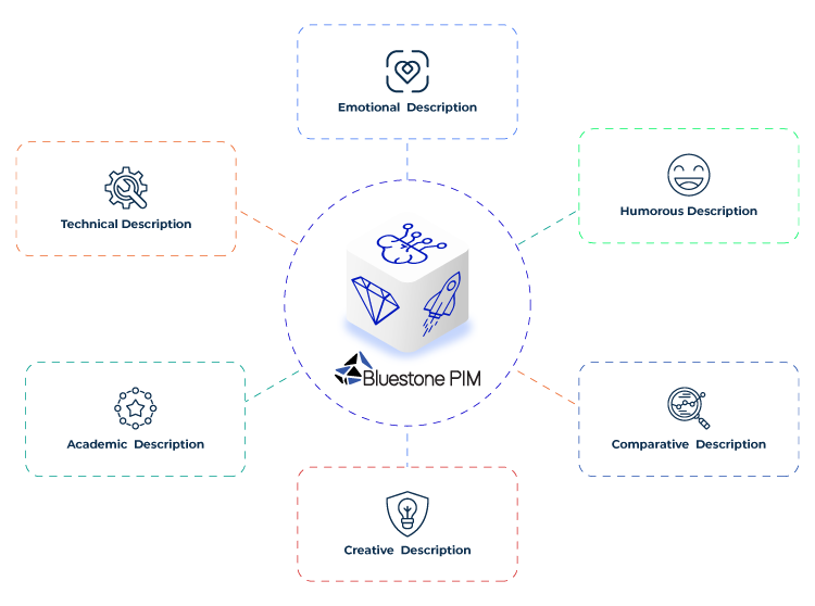 Customer Insights: How PIM Transforms the Real Estate Industry