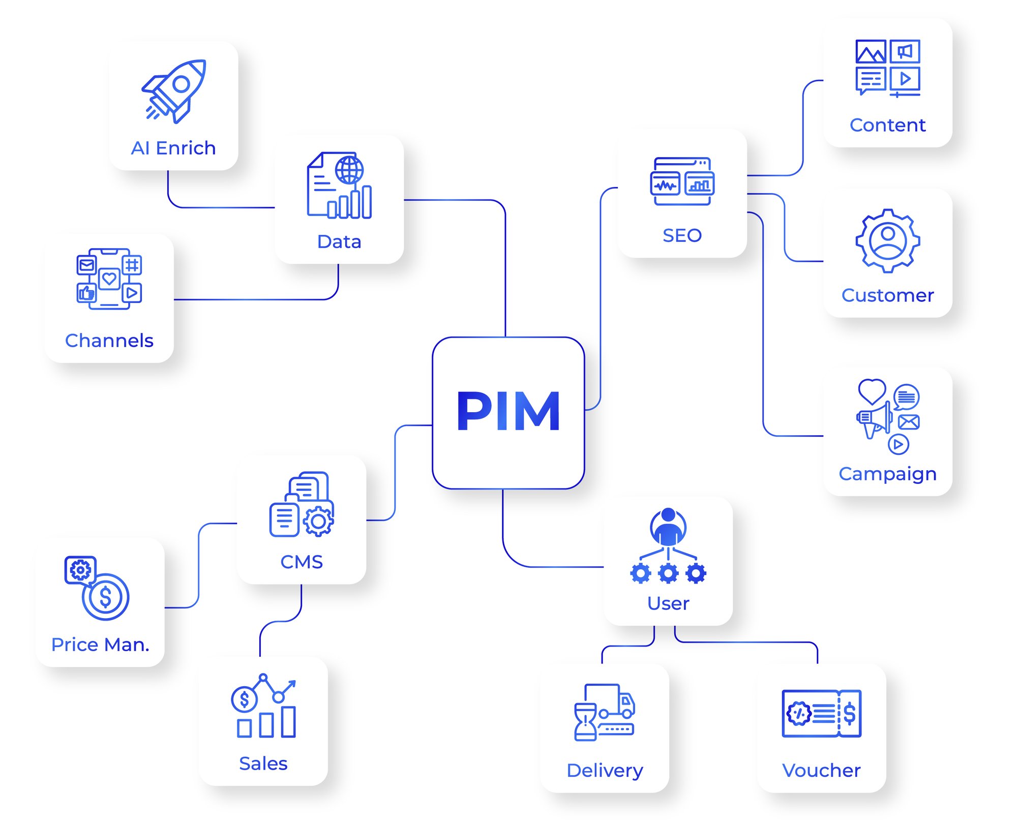 What Is PIM Functionality? Key Features Explained