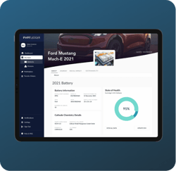 10 Examples of Digital Product Passport-like Initiatives