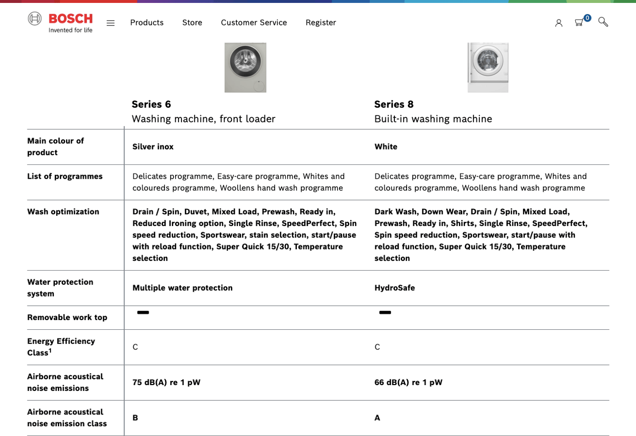 Rich Product Content: Everything You Need to Know