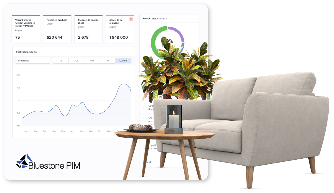 What Is the Best PIM for Furniture Brands in E-commerce?