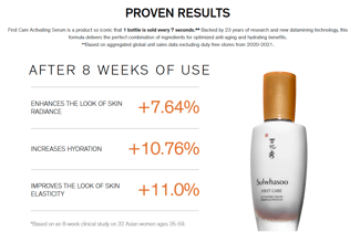 18 Types of Product Information for E-commerce (with Examples)