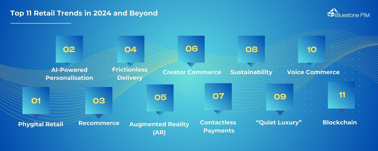 Top 11 Retail Trends Shaping 2024 and Beyond