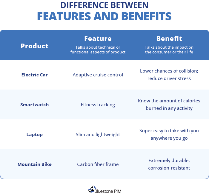 How to Create Product Attributes That Sell: 8 Hacks to Boost Sales