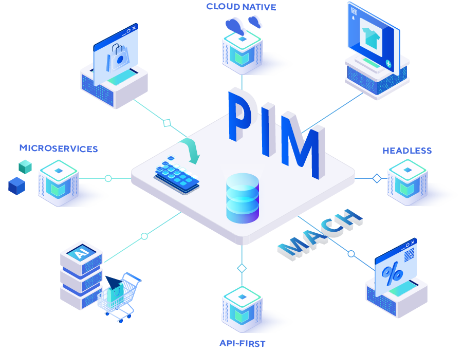 Bluestone PIM | Composable PIM Software for Enterprises