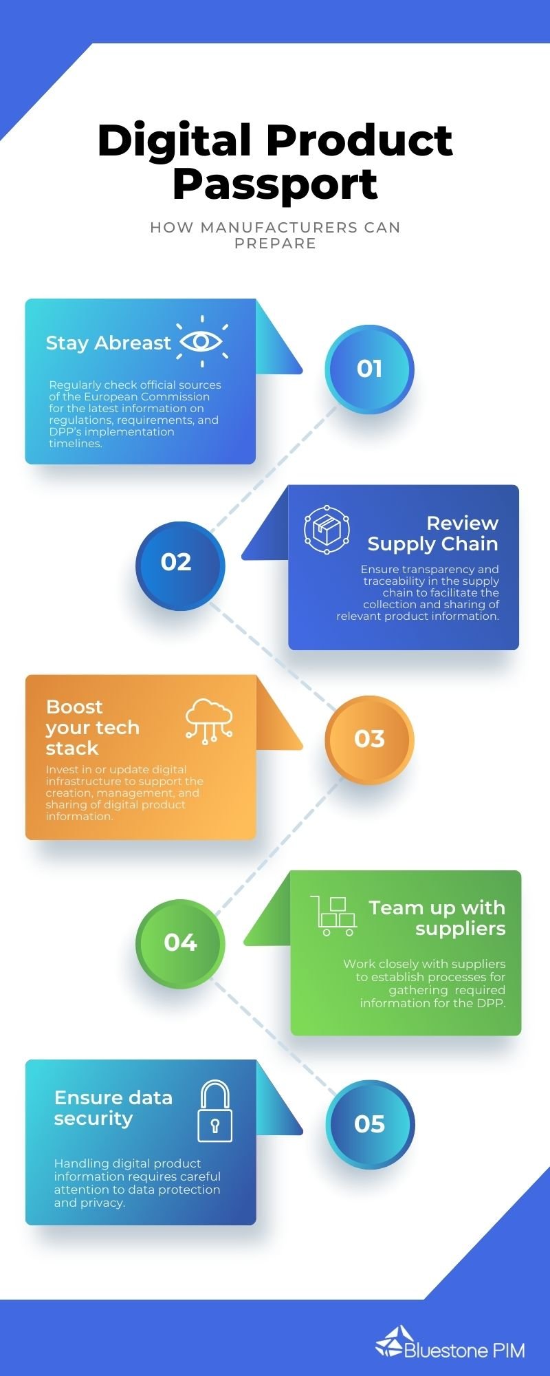 Digital Product Passport: A Sustainable Revolution [2023 Guide]