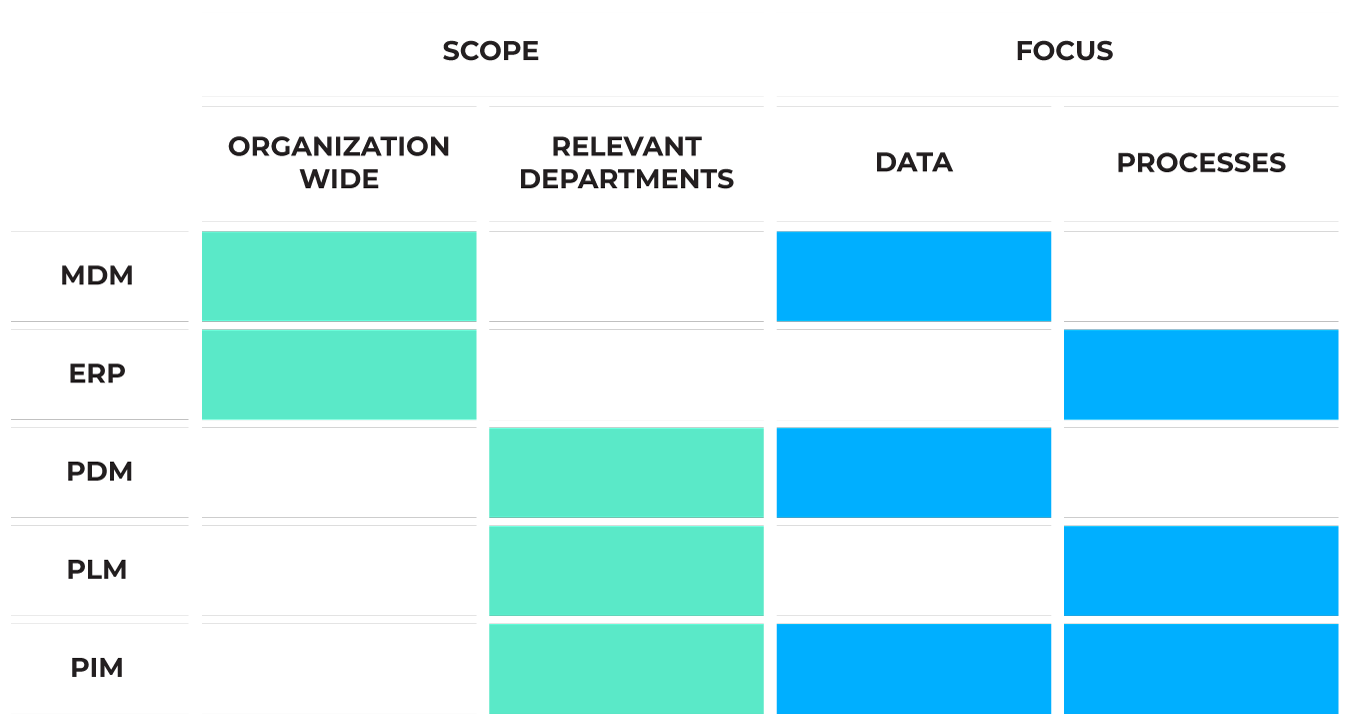 The #1 Reason Manufacturers Need a PIM (besides PDM, PLM, ERP, MDM)