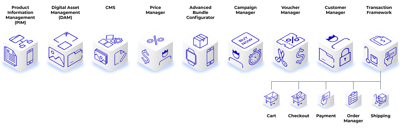 What is Telco Accelerator | Bluestone PIM