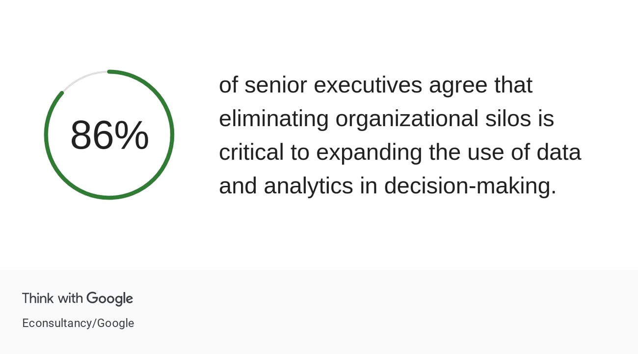 Single Source of Truth For Product Data: Why It Matters for Retailers