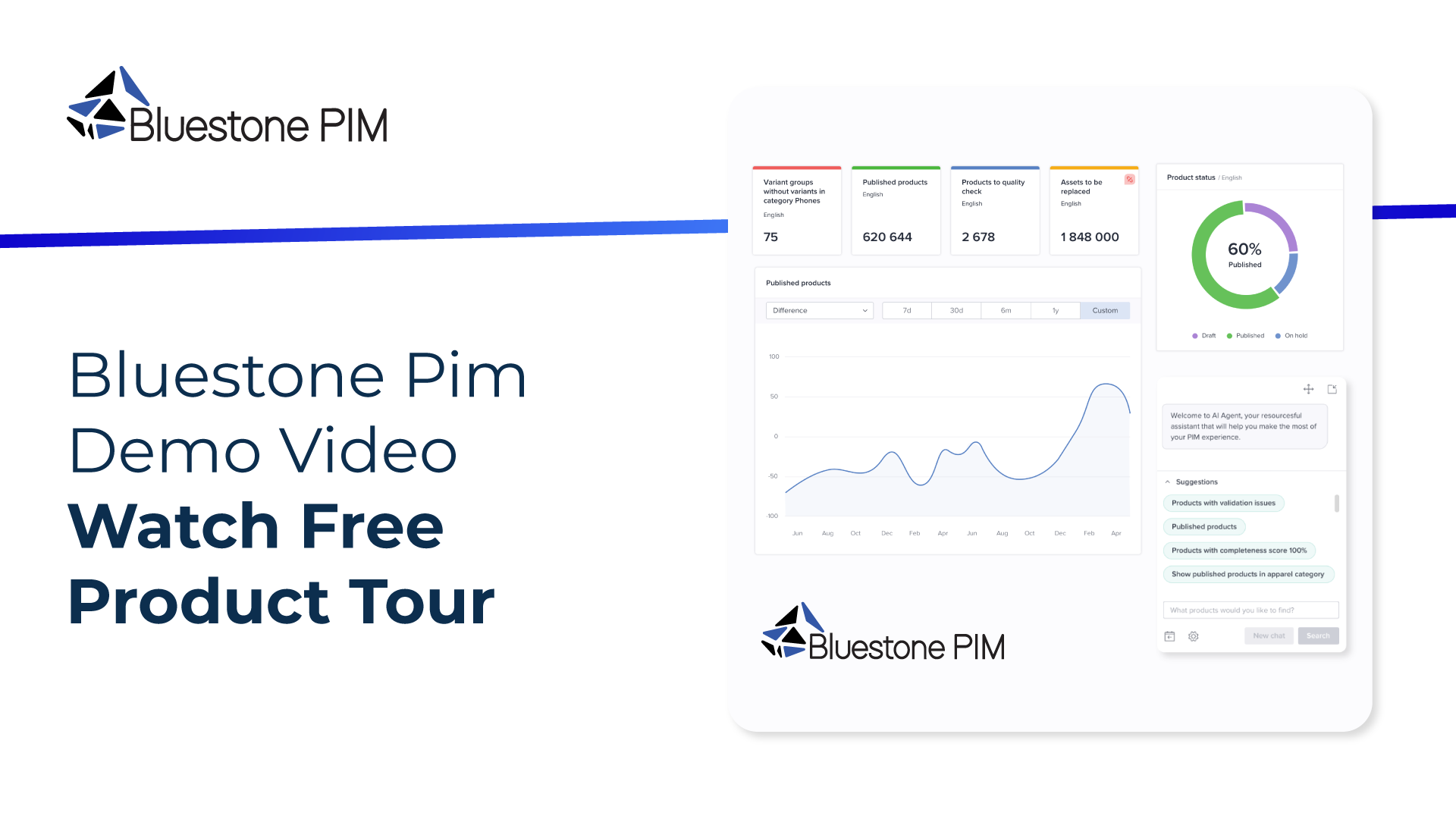 Discover Bluestone PIM: Watch a Demo Video Now
