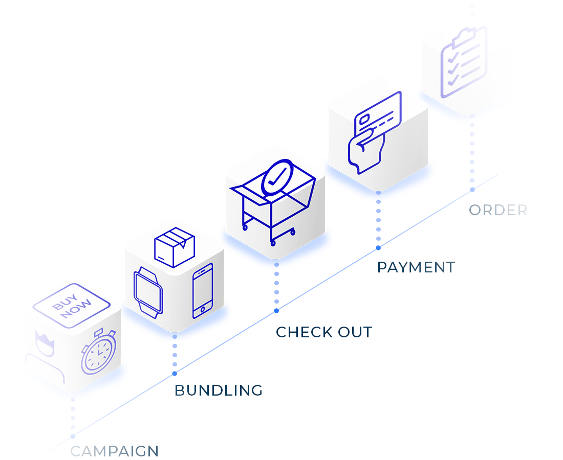 Telco Accelerator Business Value | Bluestone PIM