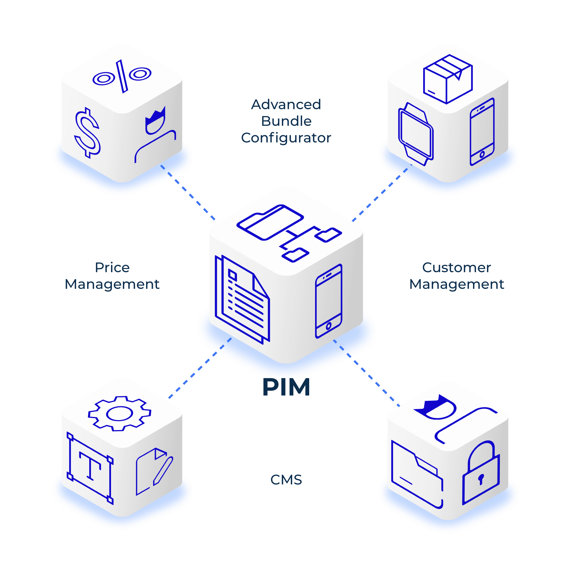 What is Telco Accelerator | Bluestone PIM
